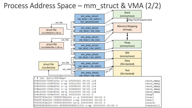 Memory Mapping Implementation (mmap) in Linux Kernel | PDF