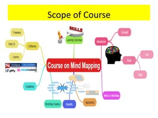 Mmap 4 teaching and Learning @ CADEe UPM | PDF