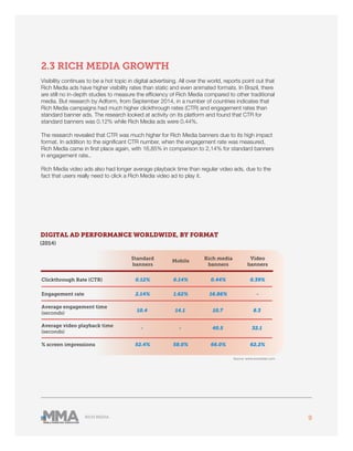 Playbook Rich Media - English Version | PDF
