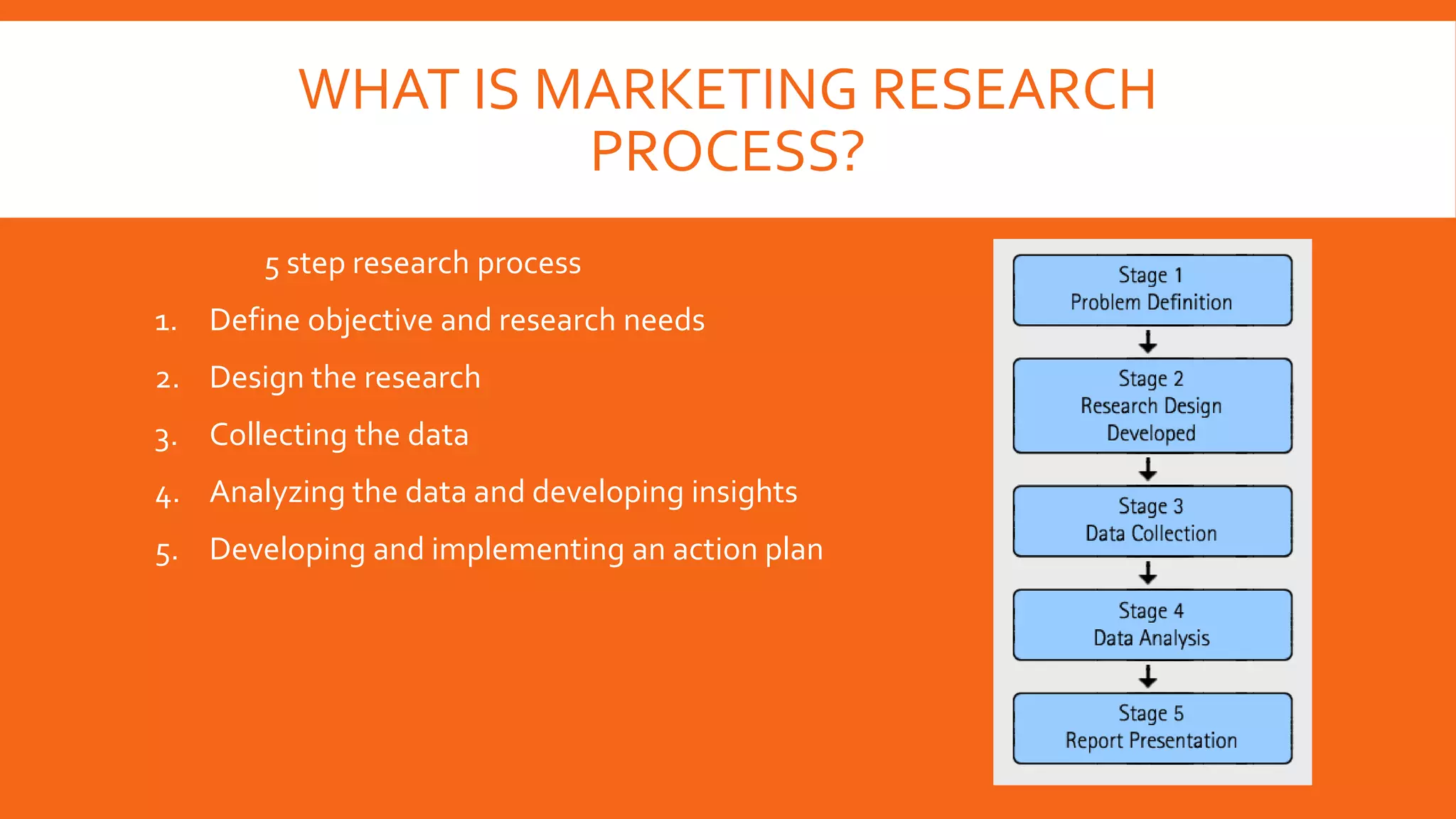 Marketing research process | PPT