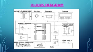 Power grid detection failure by on sensing frequency | PPT