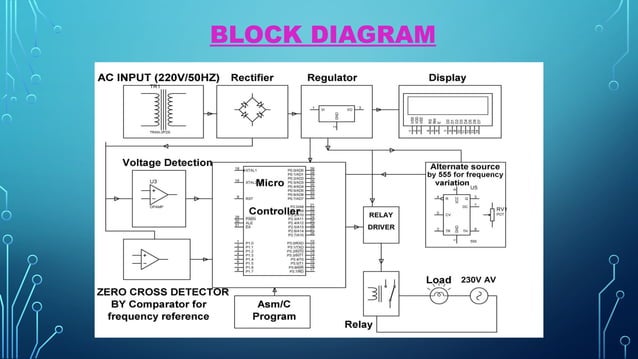 Power grid detection failure by on sensing frequency | PPT