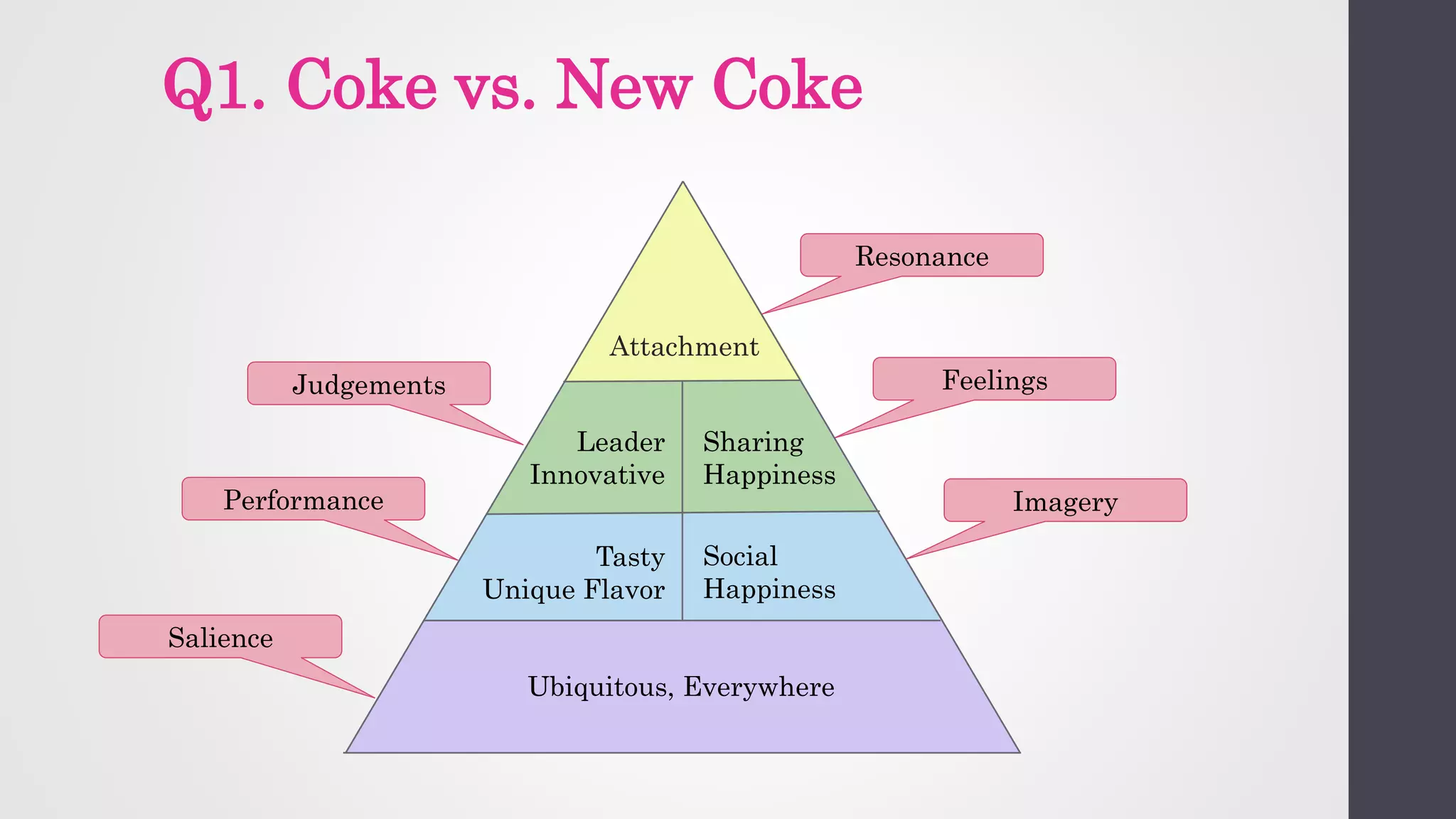 Coke vs. Coke Case Study for Marketing Management | PPTX