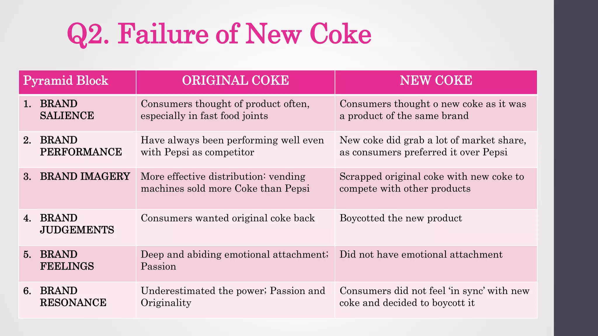 Coke vs. Coke Case Study for Marketing Management | PPTX