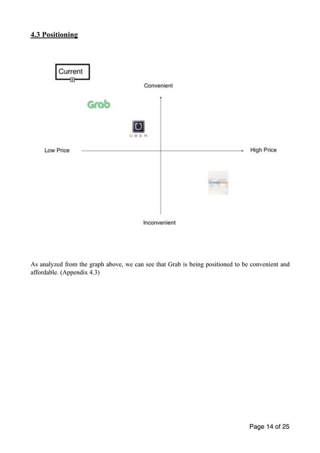 Marketing Plan : Grab | PDF | Mergers and Acquisitions | Business ...