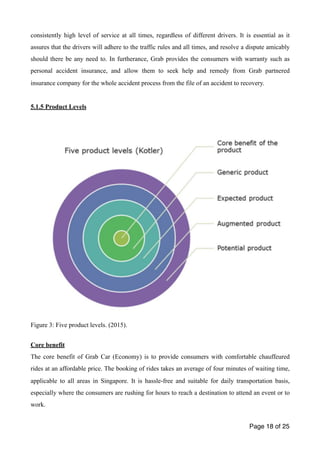 Marketing Plan : Grab | PDF
