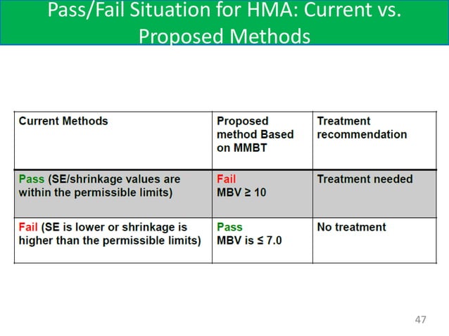 Modified Methylene Blue (MMB) Test Procedure | PDF | Geology | Science