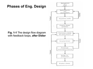 The Concept of Engineering Design Factor of Safety | PPT