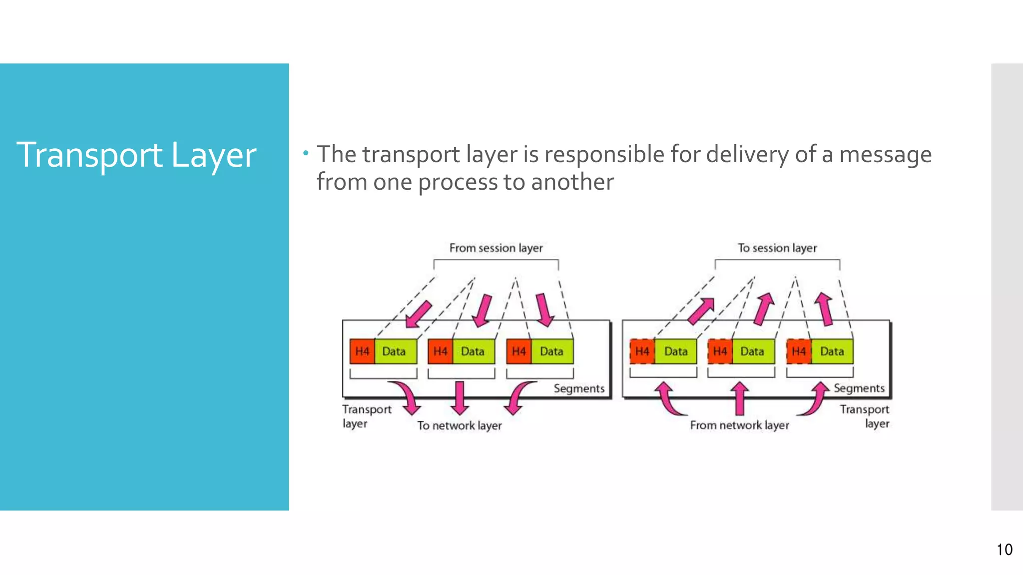 Internet stack protocol | PPT