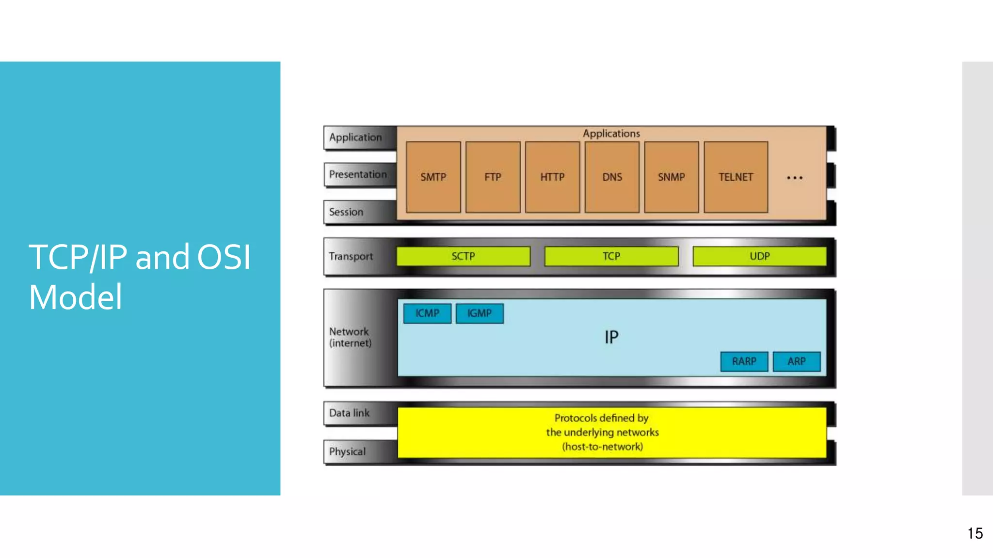 Internet stack protocol | PPT