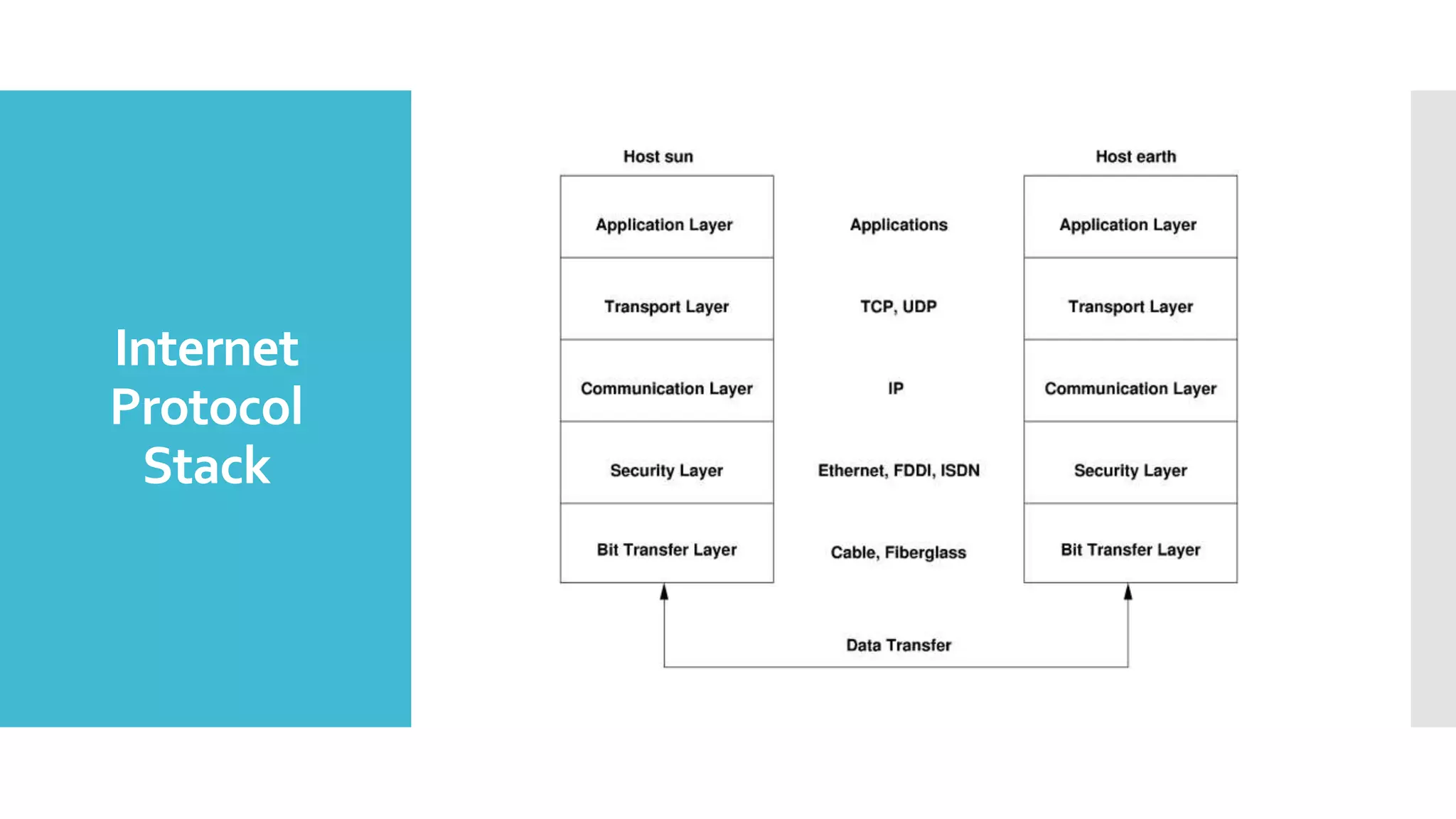 Internet stack protocol | PPT