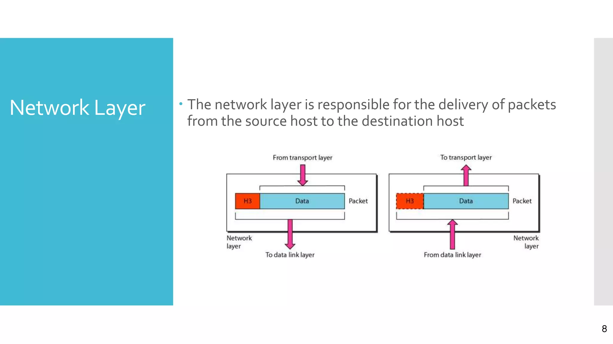 Internet stack protocol | PPT