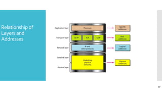 Internet stack protocol | PPT