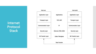 Internet stack protocol | PPT