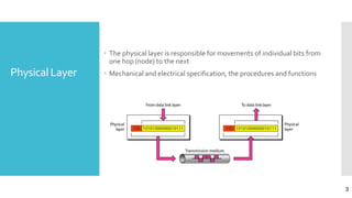 Internet stack protocol | PPT