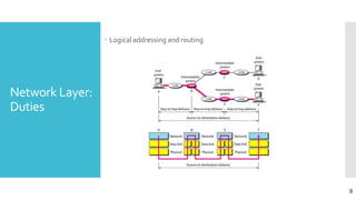 Internet stack protocol | PPT