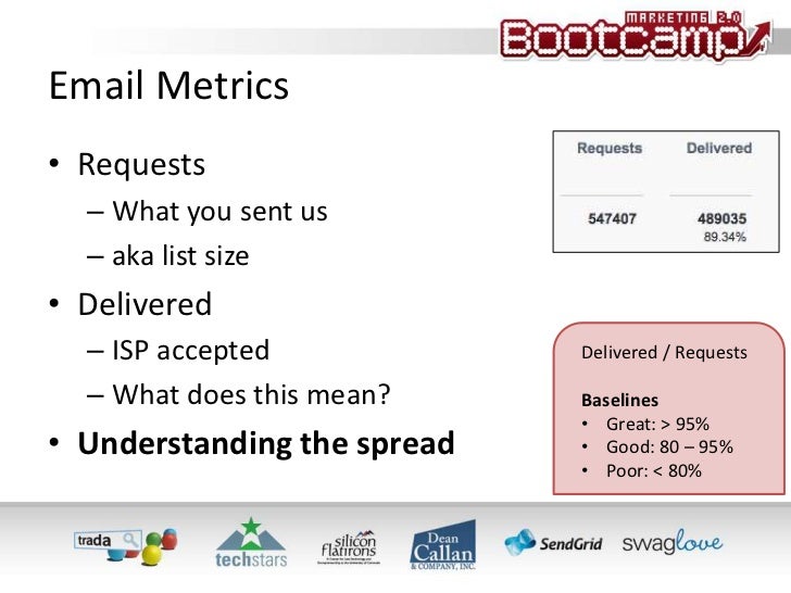 Email Metrics that Matter
