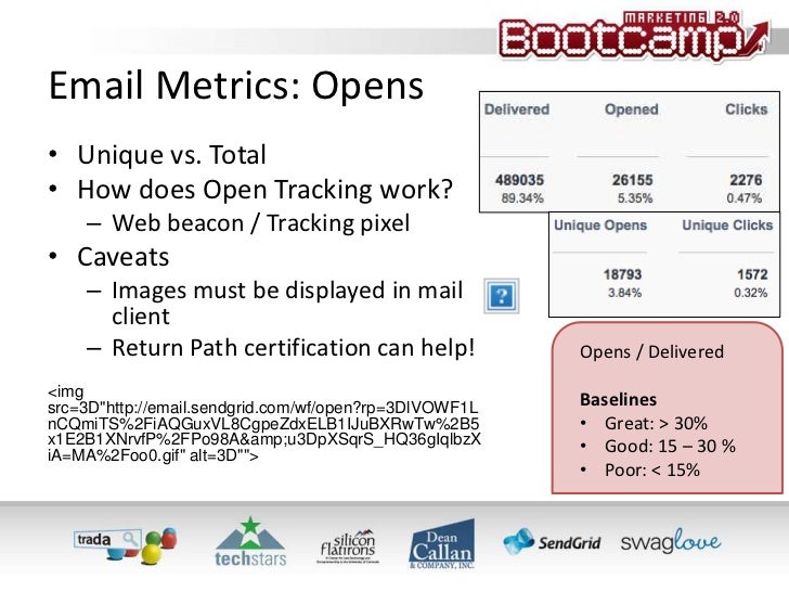 Email Metrics that Matter
