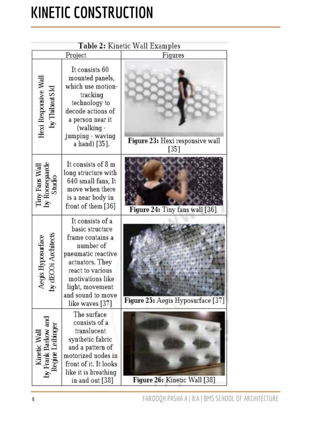 KINETIC CONSTRUCTION | PDF