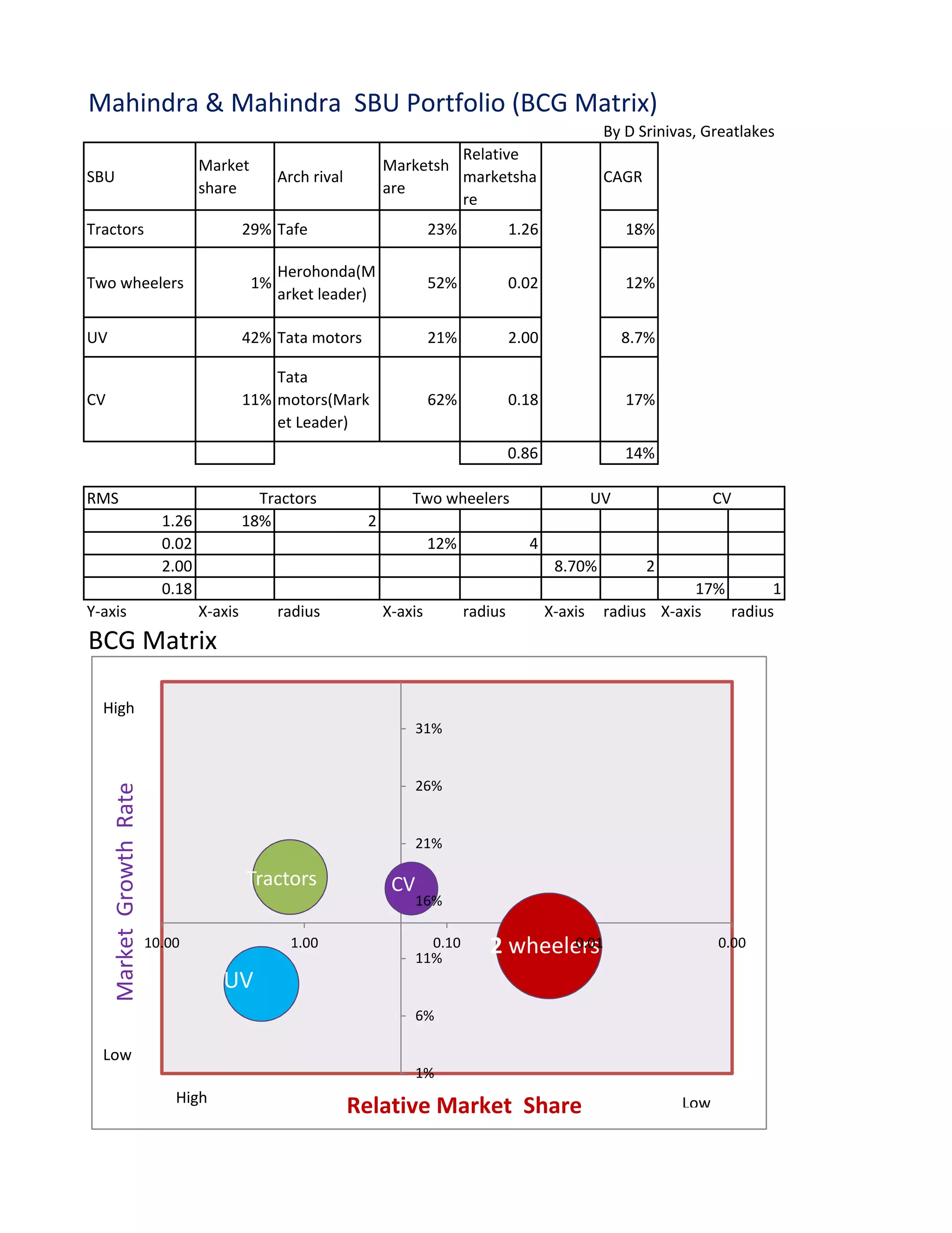 BCG matrix | PDF