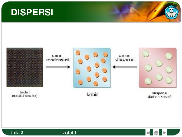 Sistem Dispersi Koloid - Perumperindo.co.id