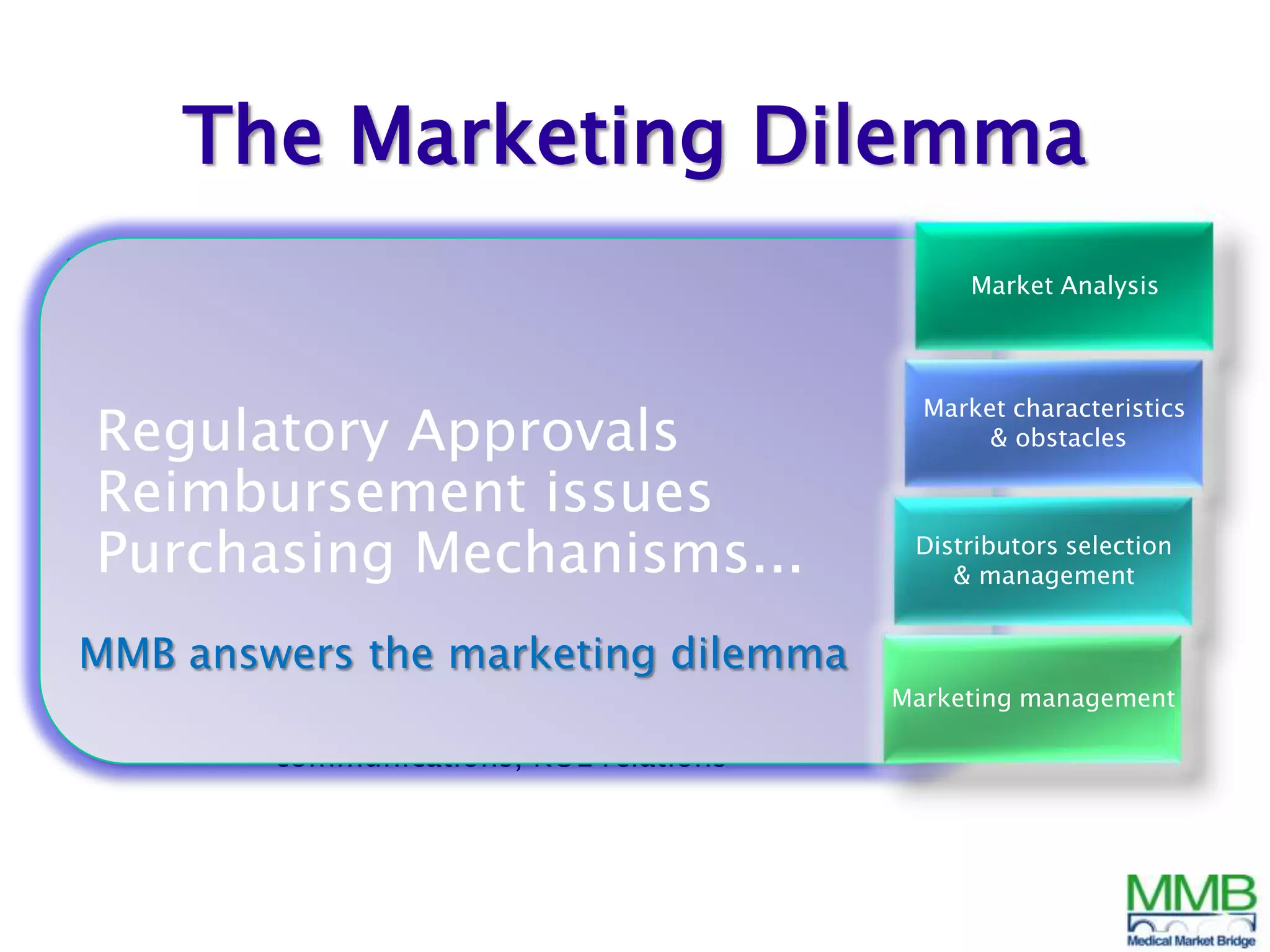 MMB profile Presentation | PPTX