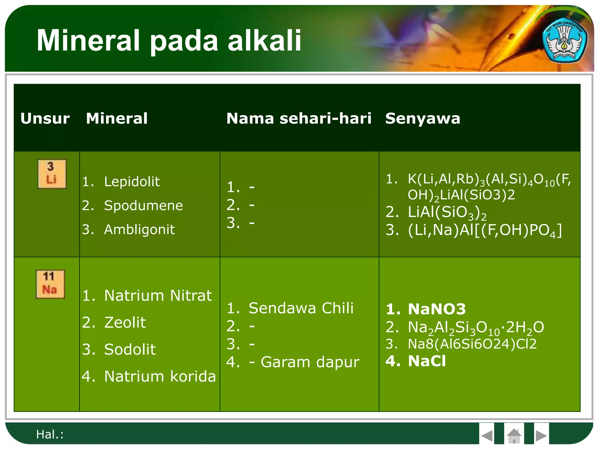 Logam Alkali Gol. IA | PPTX