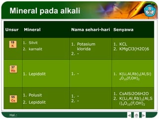 Logam Alkali Gol. IA | PPT