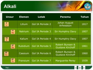 Logam Alkali Gol. IA | PPT
