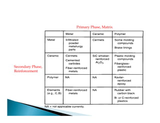 Metal matrix Composites | PDF