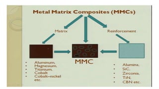 metal matrix compositesmetal matrix composites MMC.pptx