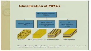 metal matrix compositesmetal matrix composites MMC.pptx