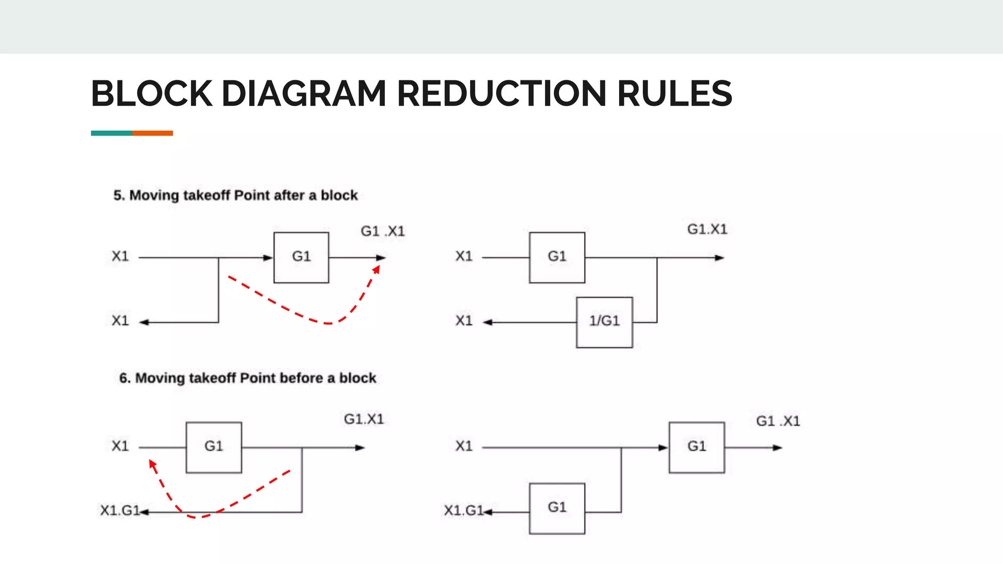 Block diagram reduction - Basics | PPTX