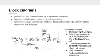 Block diagram reduction - Basics | PPTX