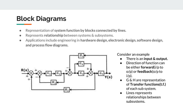 Block diagram reduction - Basics | PPTX