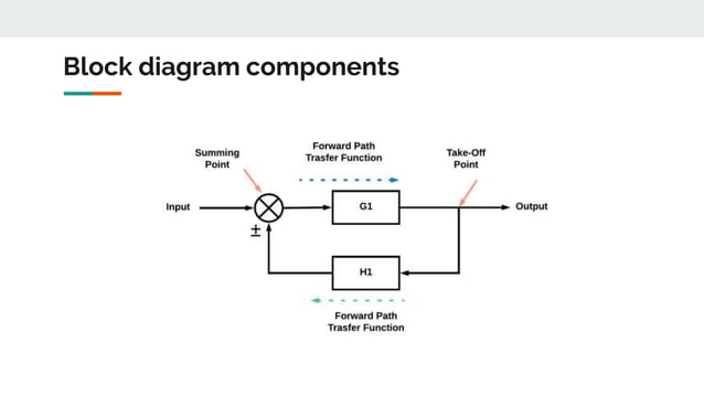 Block diagram reduction - Basics | PPTX