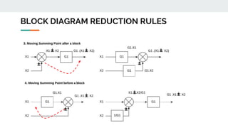 Block diagram reduction - Basics | PPTX