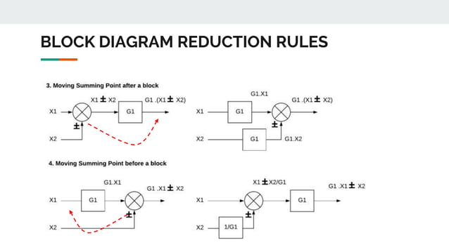 Block diagram reduction - Basics | PPTX