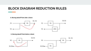 Block diagram reduction - Basics | PPTX