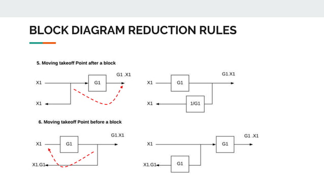 Block diagram reduction - Basics | PPTX