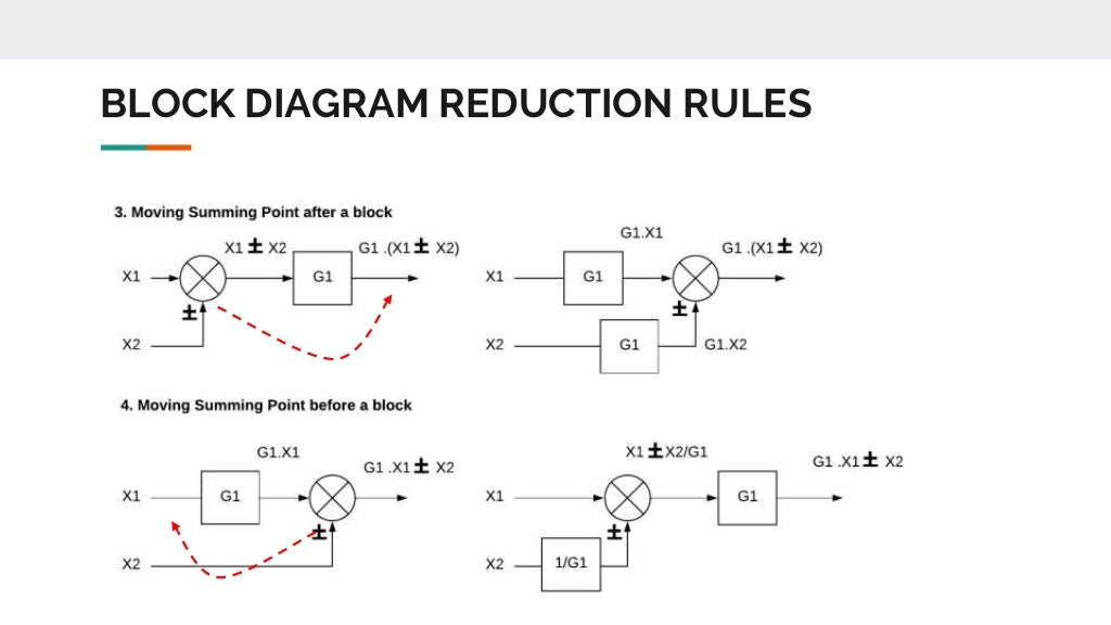 block-diagram-reduction-basics