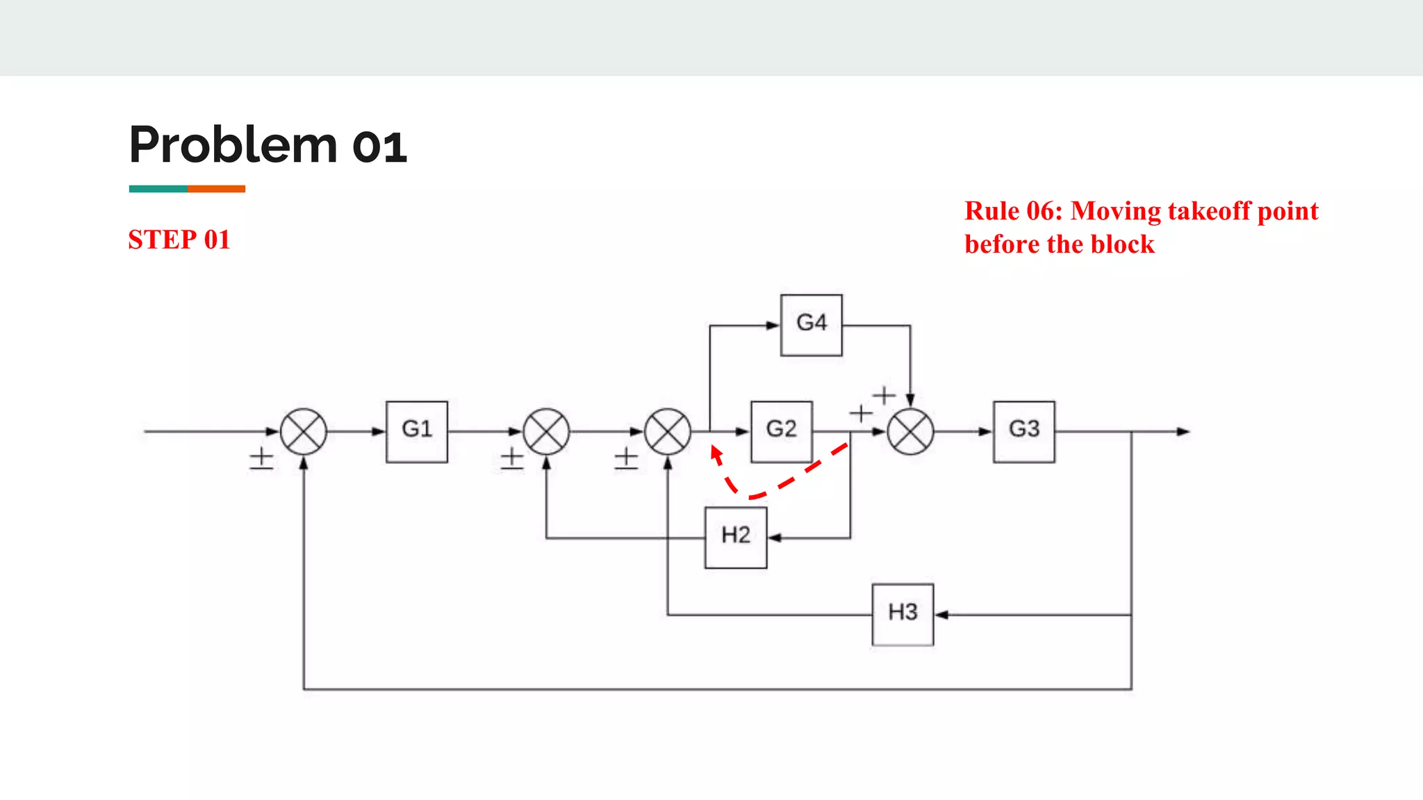block diagram reduction solved problems | PPTX