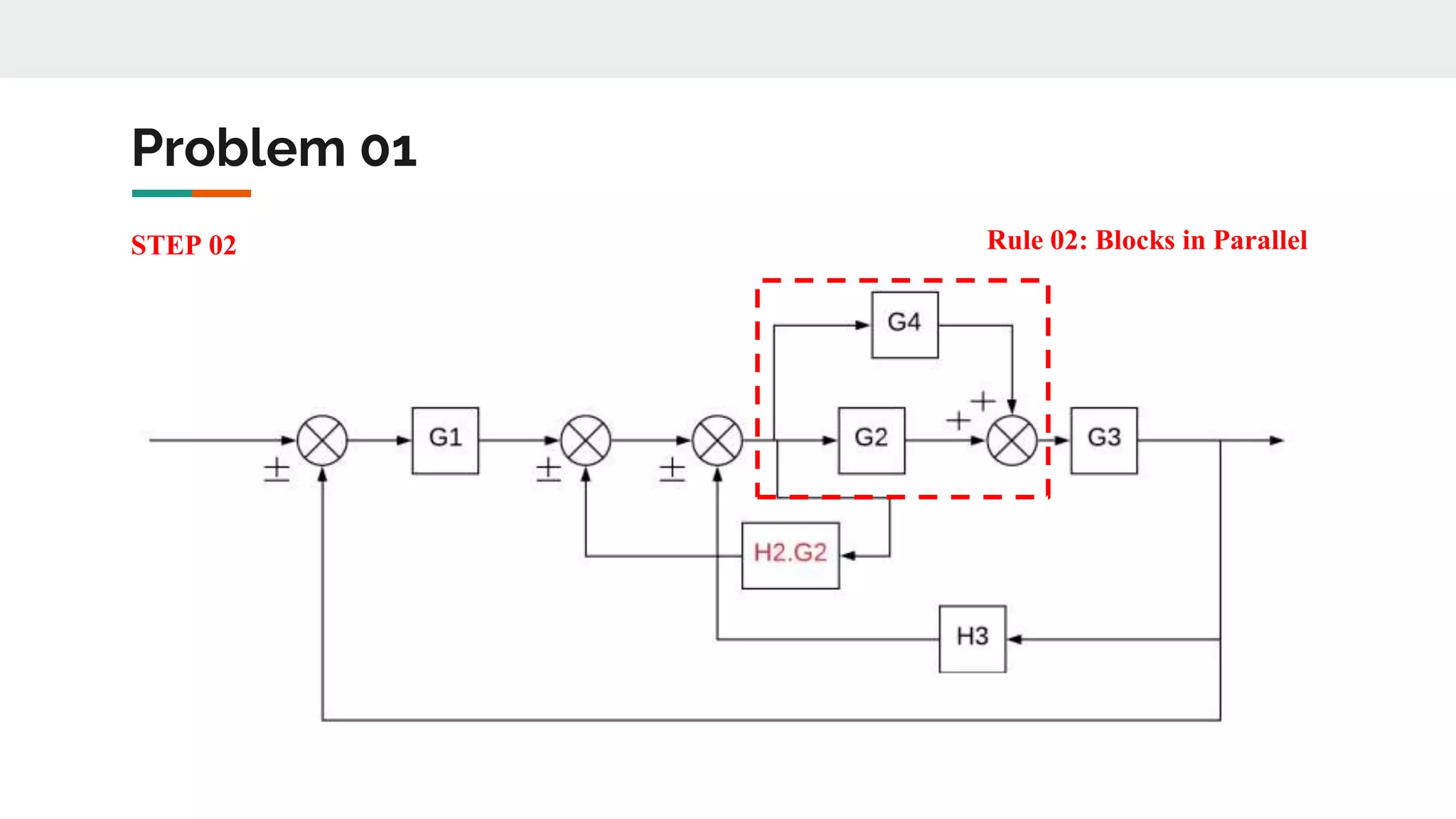block diagram reduction solved problems | PPTX