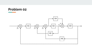 block diagram reduction solved problems | PPT