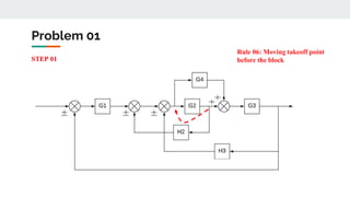 block diagram reduction solved problems | PPTX