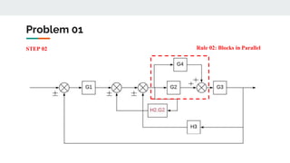 block diagram reduction solved problems | PPTX