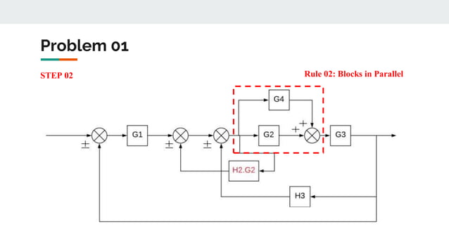 block diagram reduction solved problems | PPTX