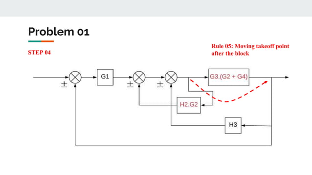 block diagram reduction solved problems | PPTX