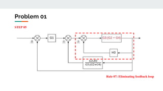 block diagram reduction solved problems | PPTX