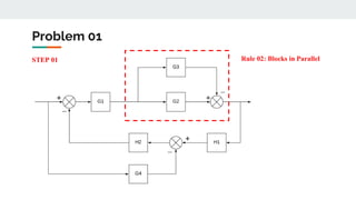 block diagram reduction solved problems | PPTX